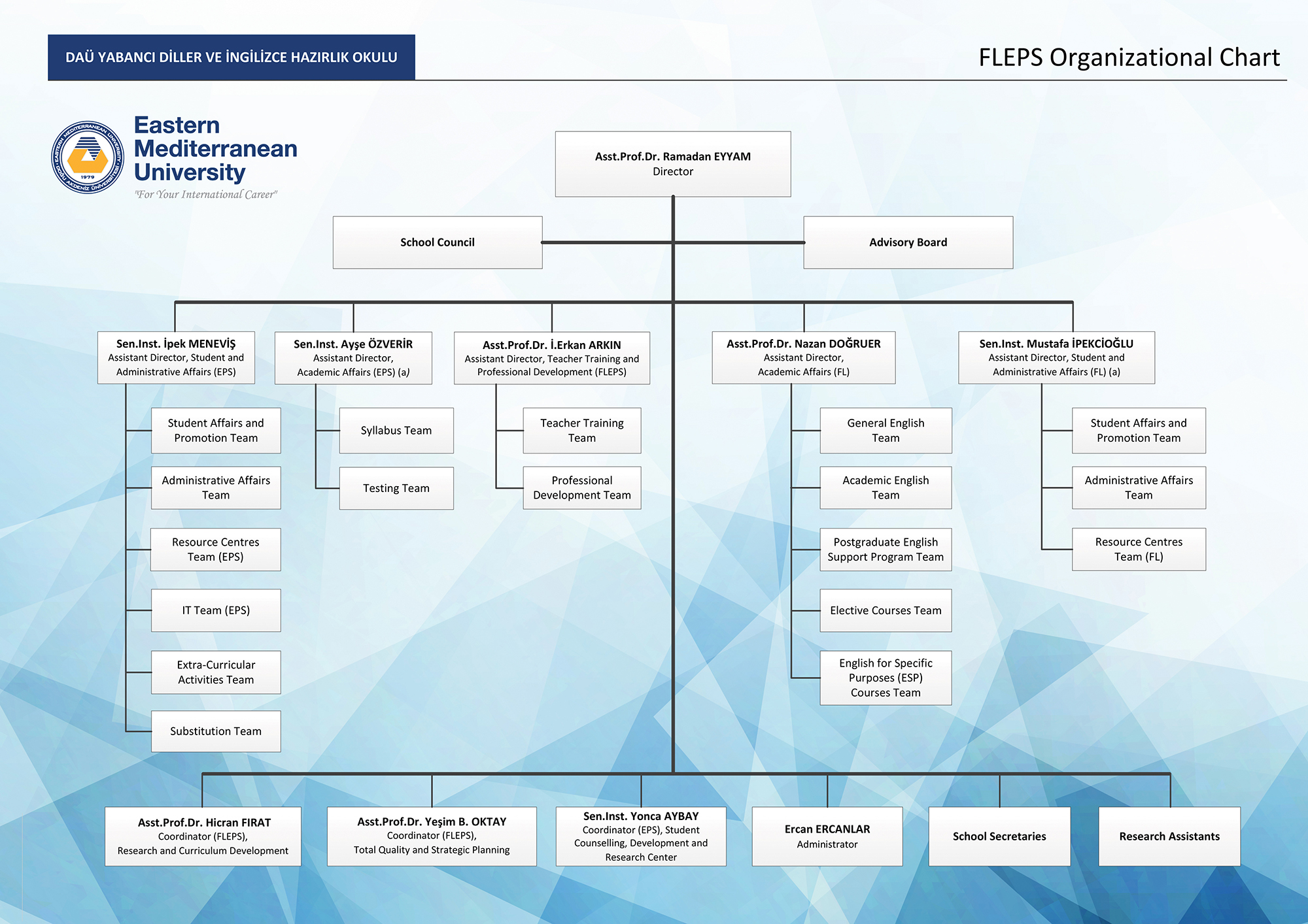 Organizational Chart | Foreign Languages and English Preparatory School ...